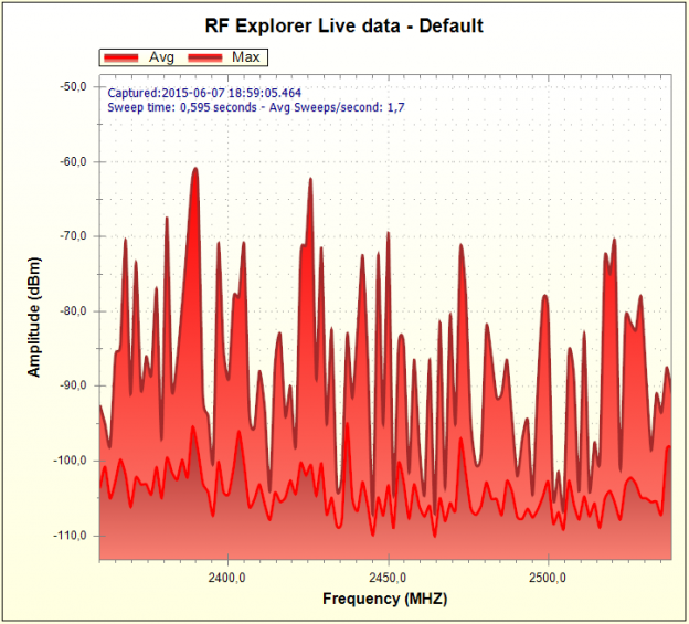 OpenLRS Deluxe TX noise in other bands | Belenkas belenkur ir belenkaip